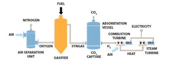 Carbon Capture in the South: What It Is and What Southern States Are ...