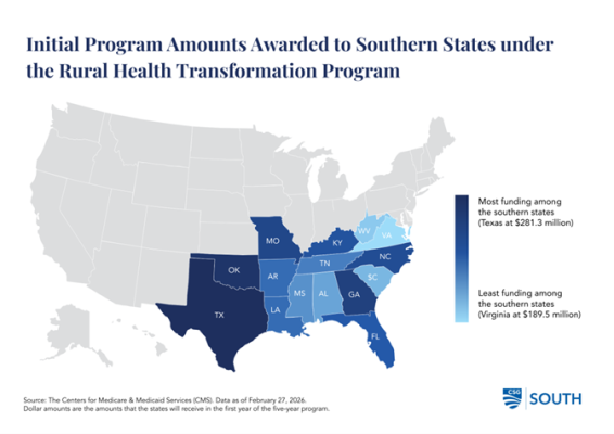 Rural Health Transformation Program - CSG South